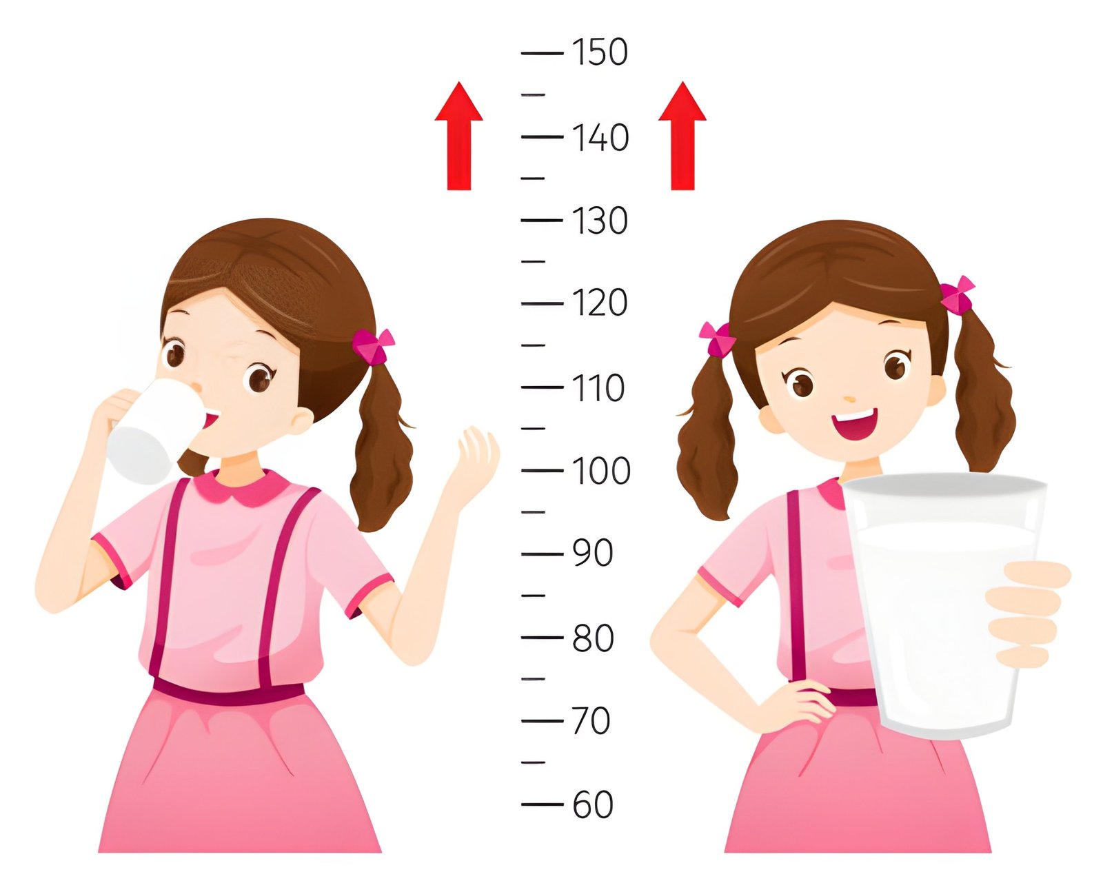 6-Child Growth Measurement Chart: Tracking Physical, Cognitive, and ...